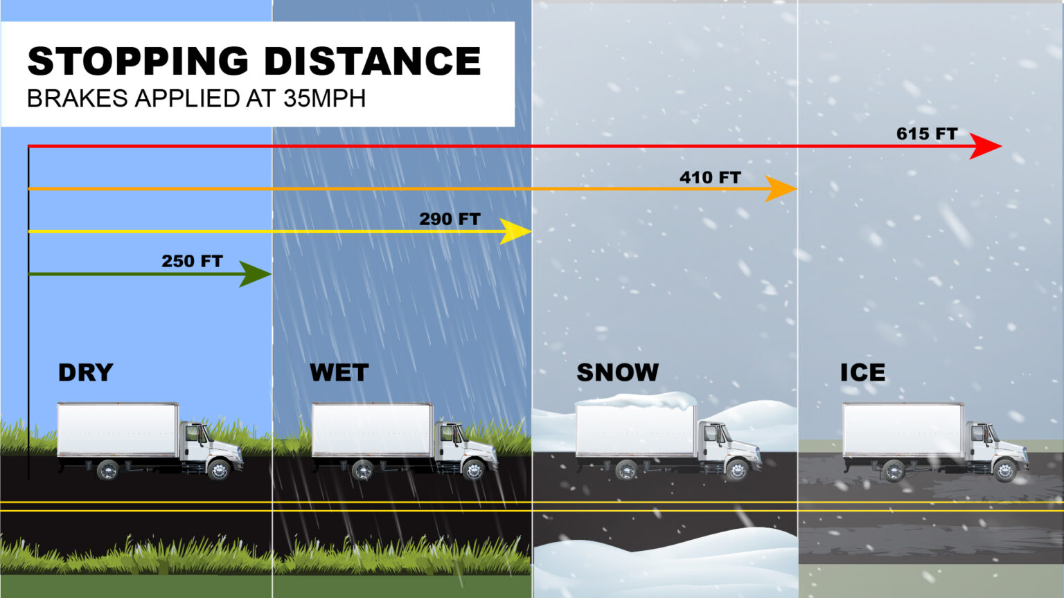 Winter Safety Tips for Truck Drivers | Tri-State Hazmat