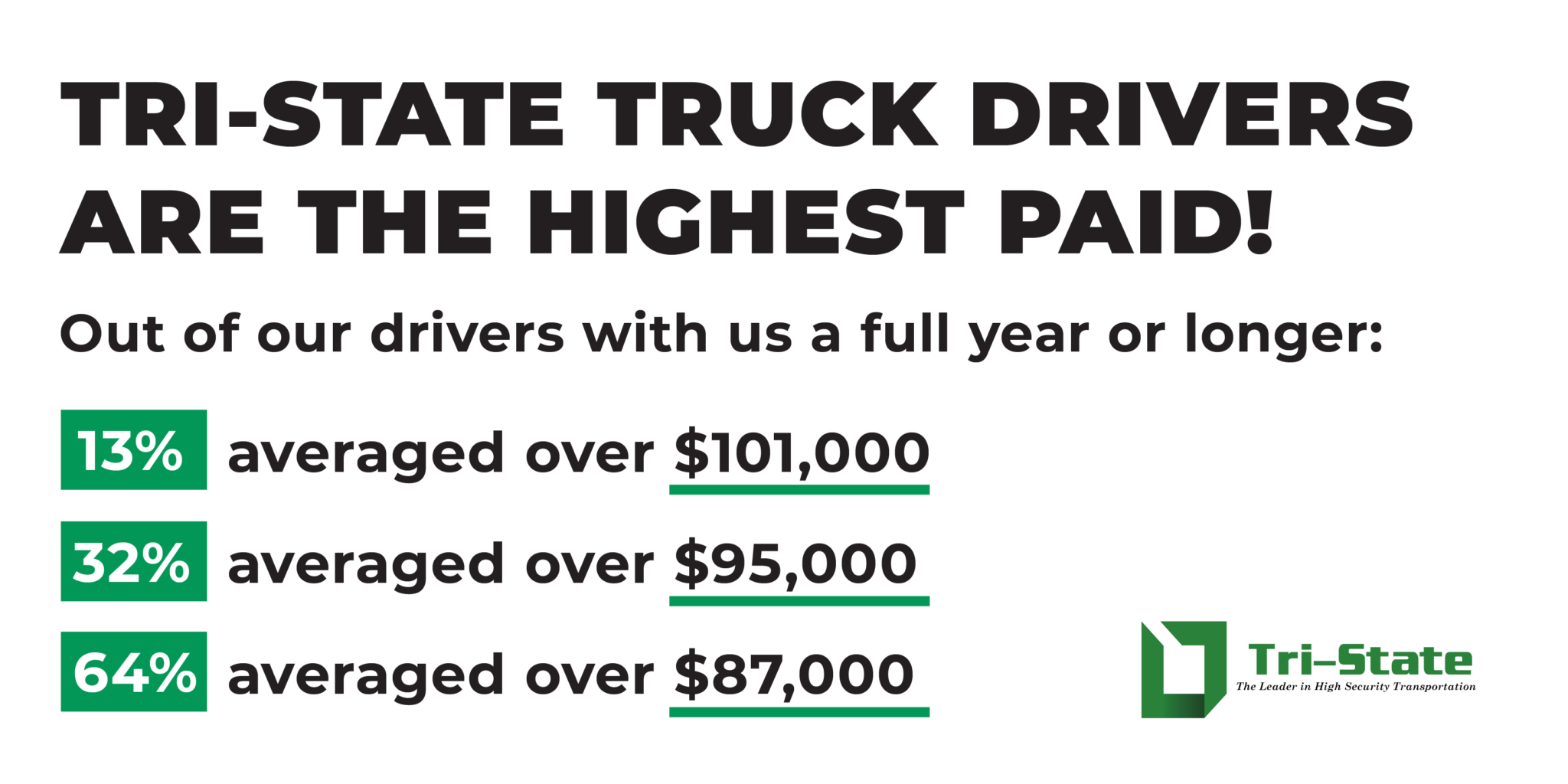 Apply Now: FT Hazmat Team Truck Driving Jobs | Tri-State Hazmat